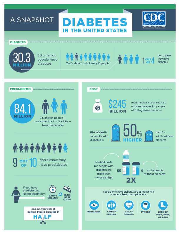 Type I Diabetes You Are NOT Alone General Diabetes Statistics Type I Diabetes You Are NOT Alone General Diabetes Statistics